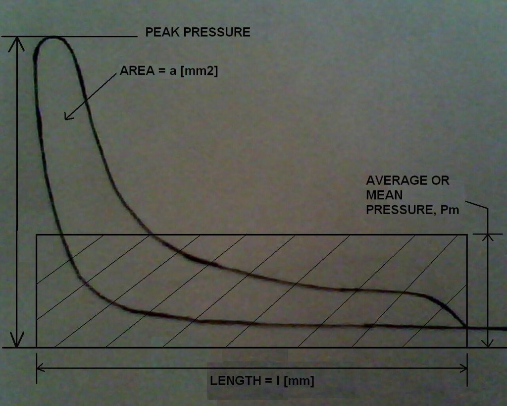 How to Measure Indicated Power in Diesel Engine with Indicator Diagram How to Measure Indicated Power in Diesel Engine with Indicator Diagram